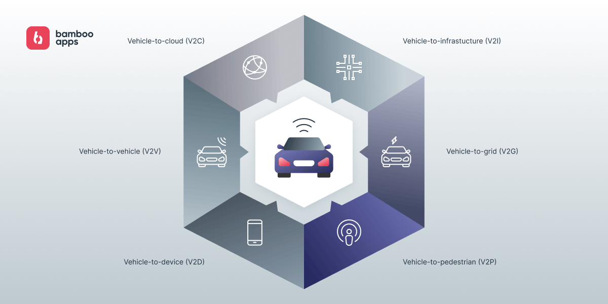Vehicle Connectivity: Current and Future Automotive Communication Trends