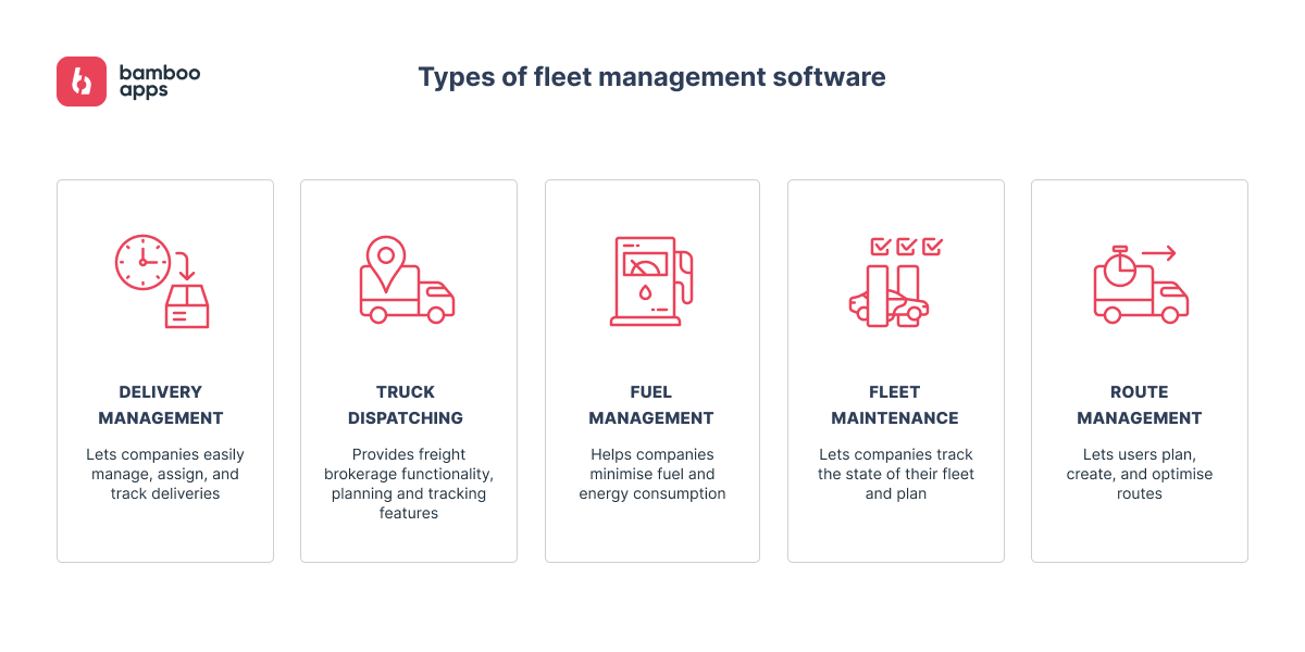 Fleet Management Software Development: Complete Guide - Bamboo Apps