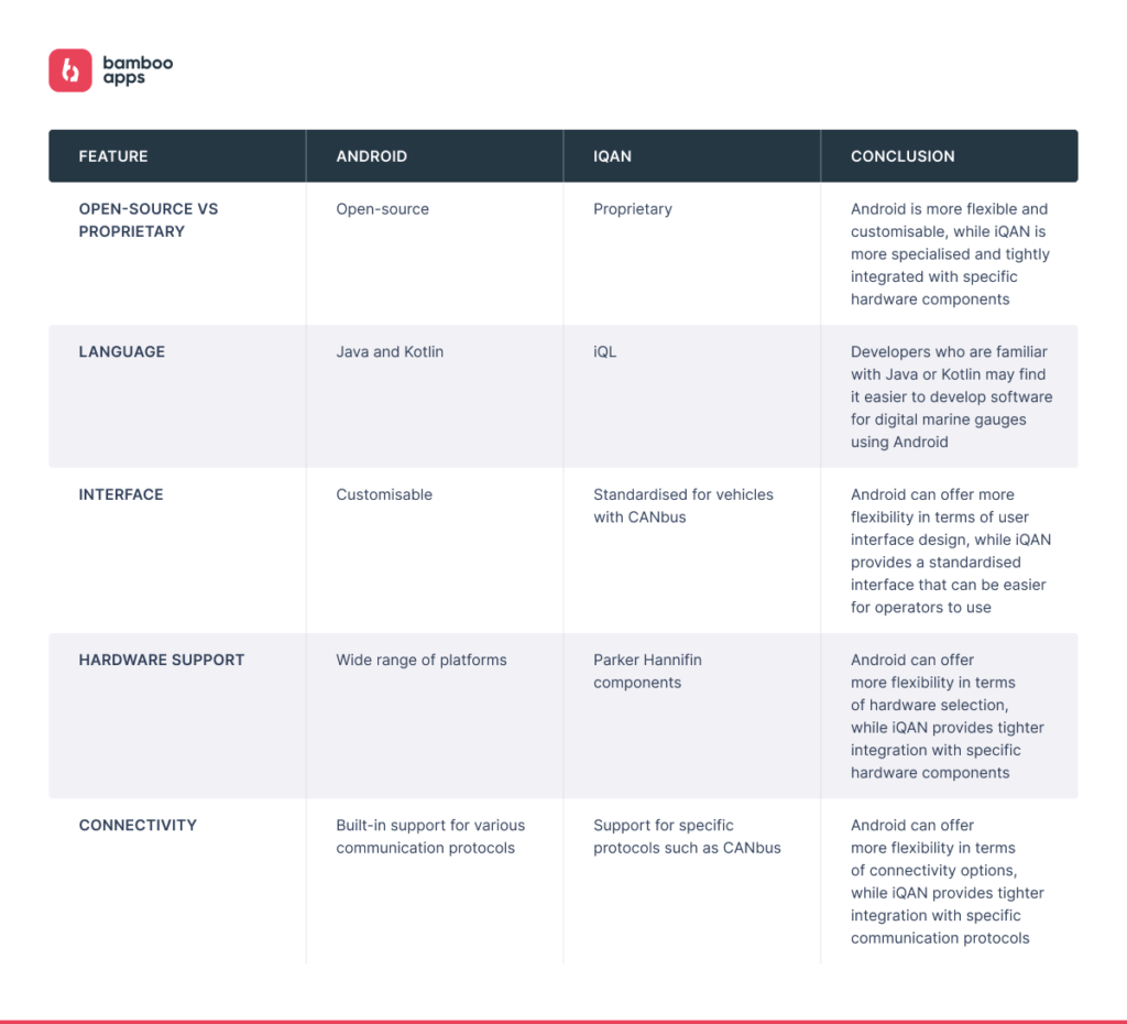Ultimate Guide to Marine Gauges and Types of Displays