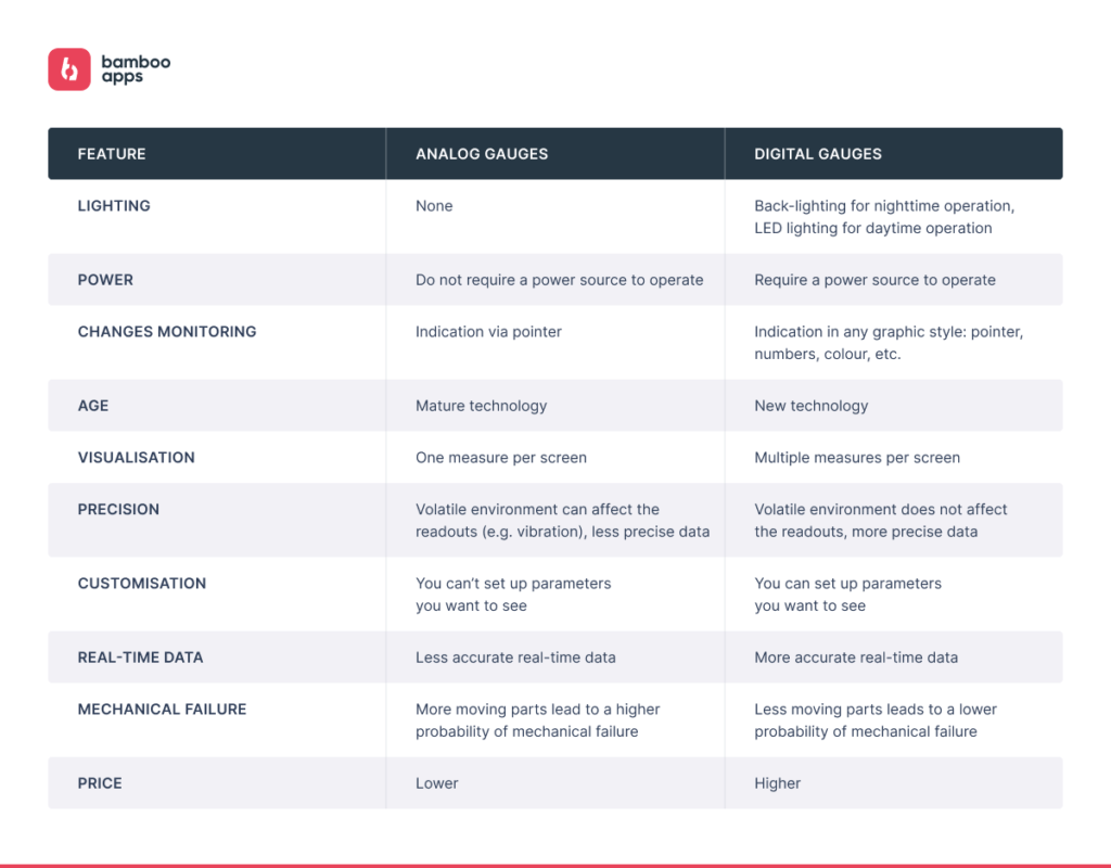 Ultimate Guide to Marine Gauges and Types of Displays