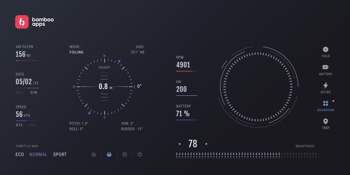 Ultimate Guide to Marine Gauges and Types of Displays