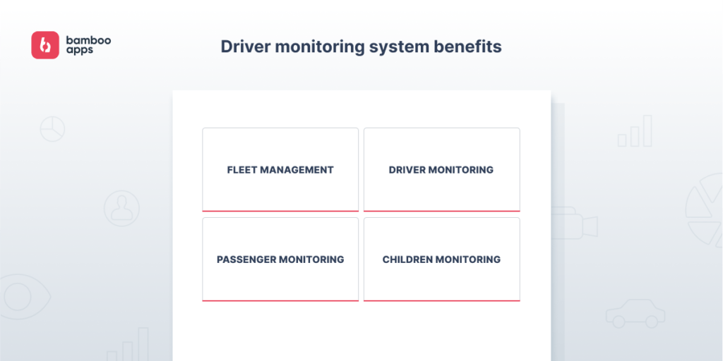 Driver Monitoring System: What is it? Features of 2024 | Bamboo Apps