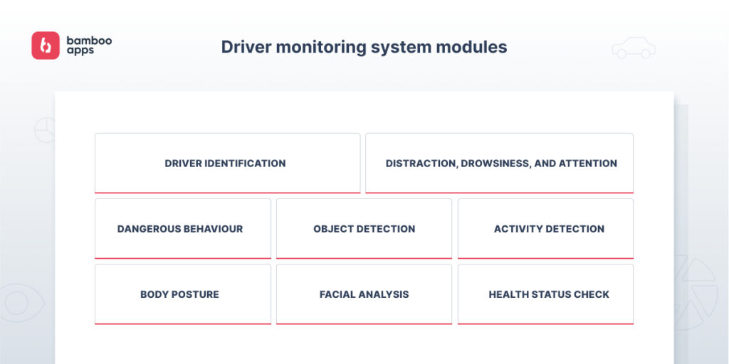 Driver Monitoring System: What is it? Features of 2024 | Bamboo Apps