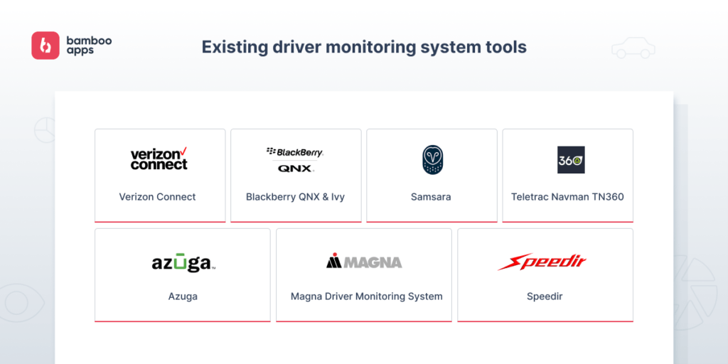 Driver Monitoring System: What is it? Features of 2024 | Bamboo Apps