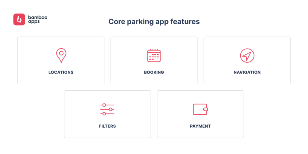 Parking app development 2024